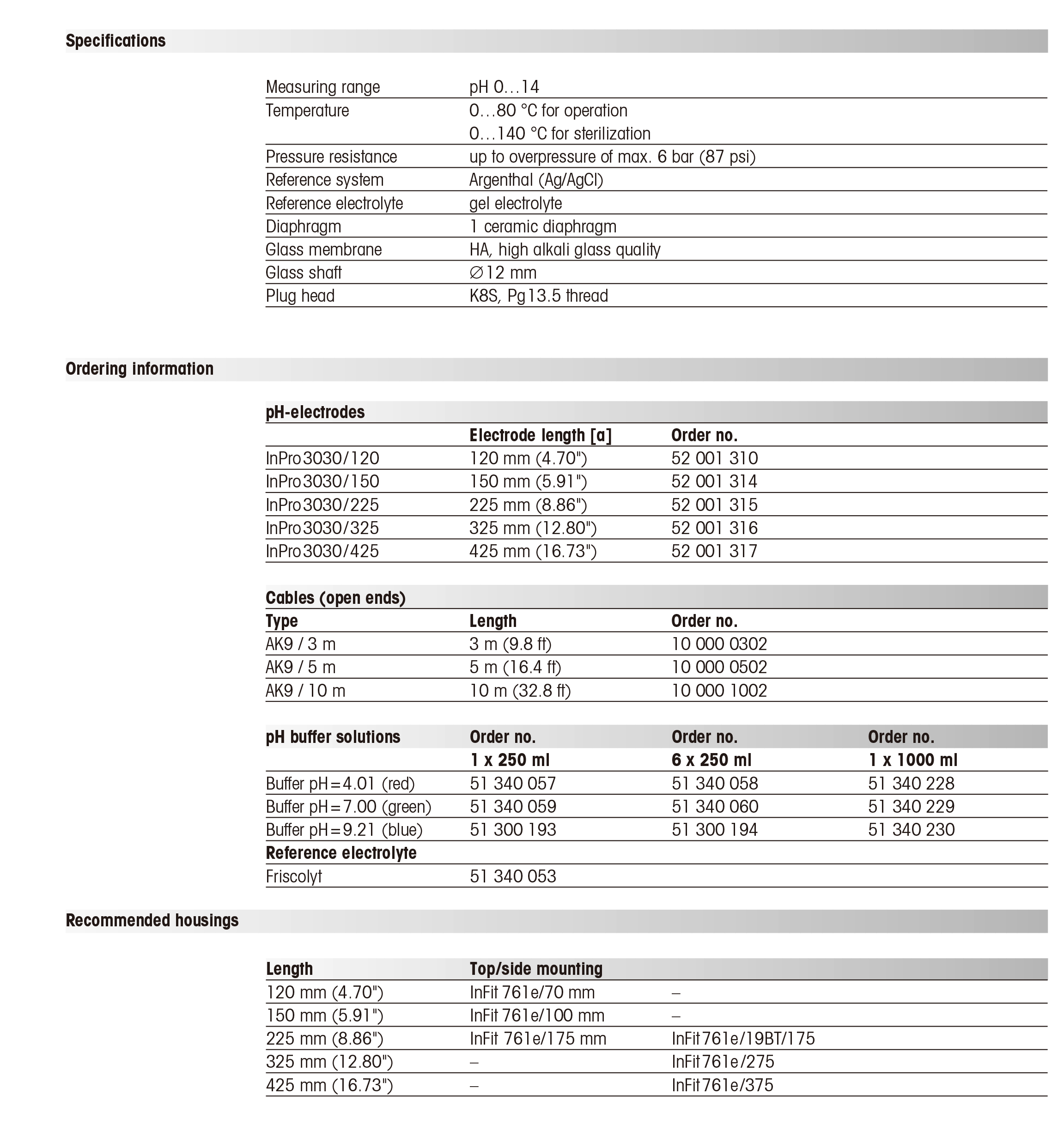 梅特勒(METTLER) InPro 3030系列 PH电极 120mm~425mm 梅特勒 【图片 价格 品牌 报价】 - 将来网(JIANGLAIWANG.COM)-环保工业品综合平台